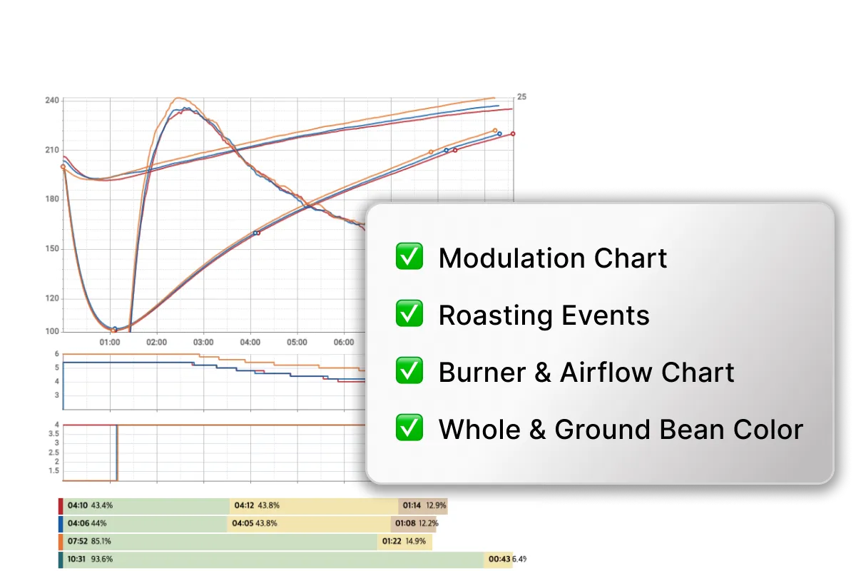 Firescope - Coffee Roasting Software